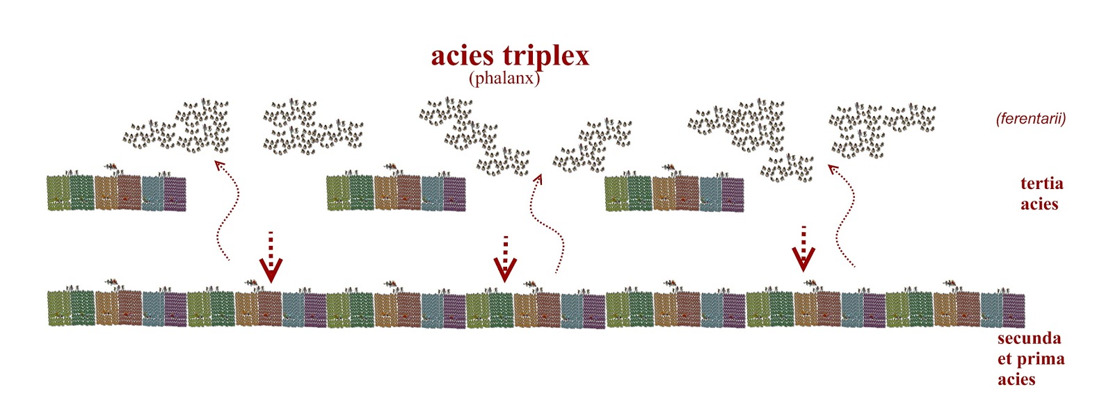 Römer, Kelten und Germanen: proelium – Die römische Armee im Gefecht ...