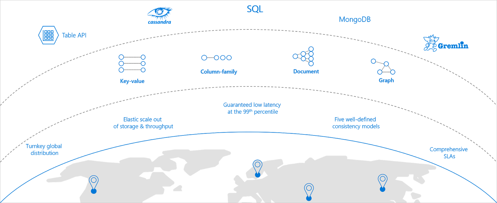 Anupama Natarajan: Data Platform Tips 50 - Choosing appropriate API for ...