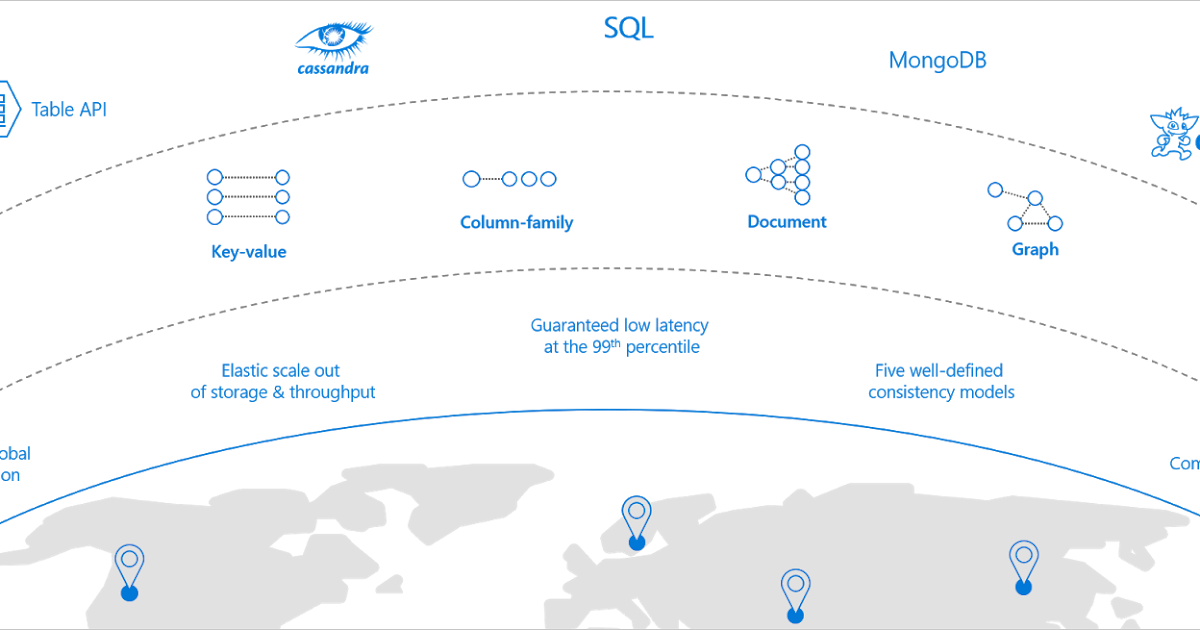 Anupama Natarajan: Data Platform Tips 50 - Choosing appropriate API for ...