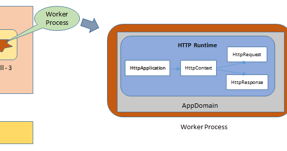 Developer Points What Is Aspnet Runtime