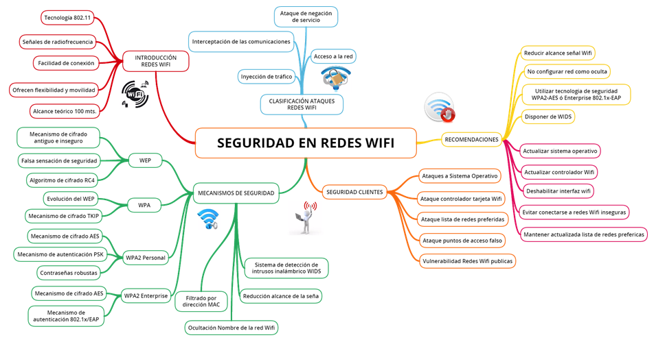 SEGURIDAD EN REDES