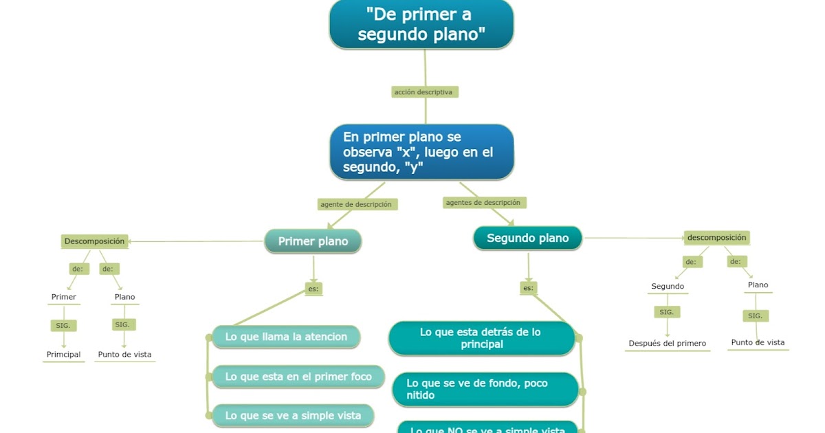 02-De primer a segundo plano