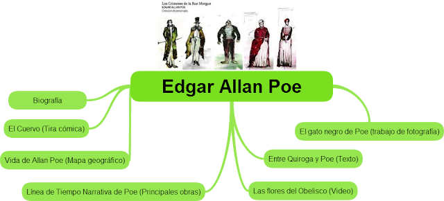 EDGAR ALLAN POE ESCRITOR