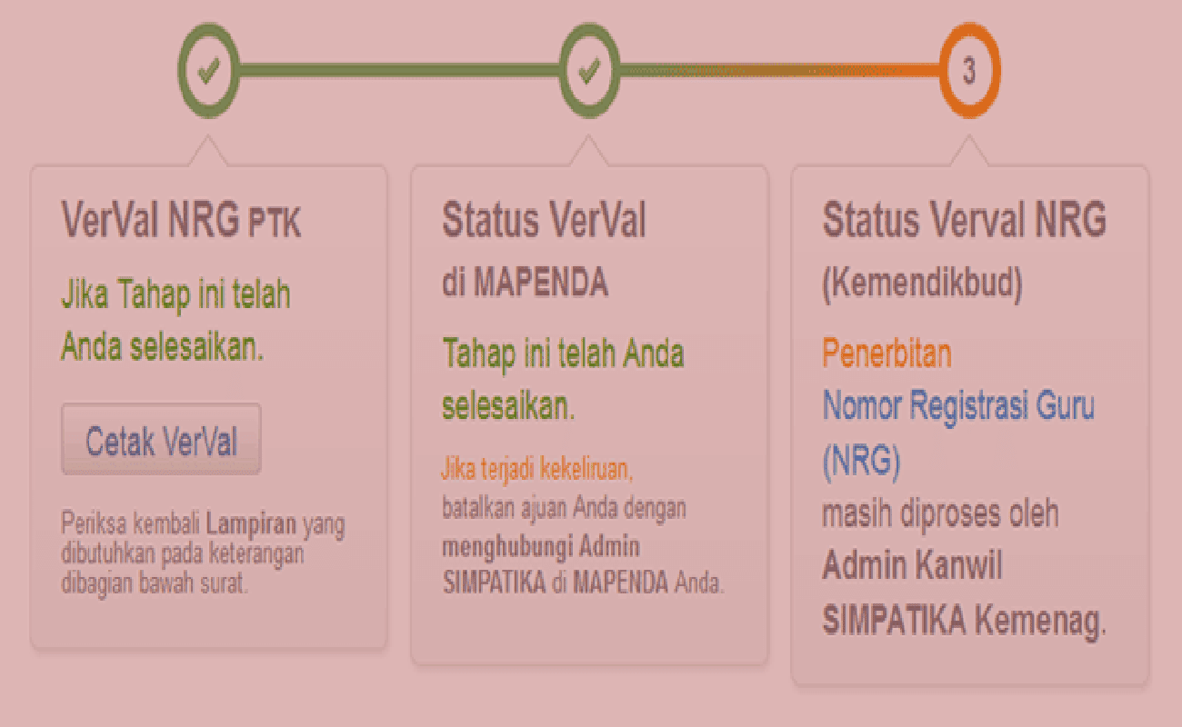 Simpatika Verval Nrg - SMP MTs Pendidikan Menegah