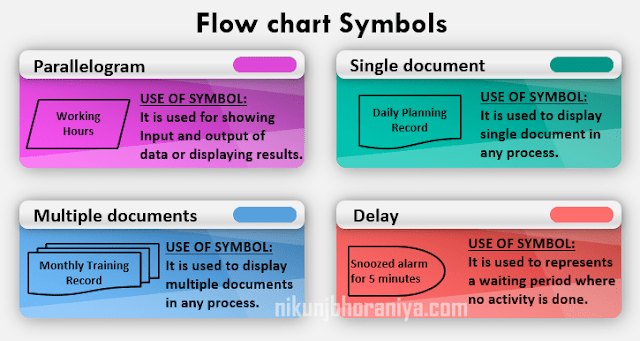 Parallelogram Flowchart