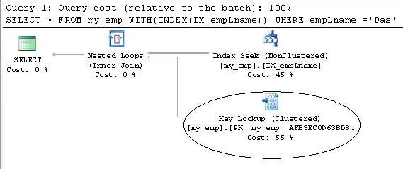 Microsoft SQL Server Knowledge Bank: Key Lookup