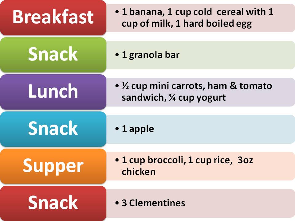 Custom Nutrition How Can Binge Eating Be Related To Dieting 