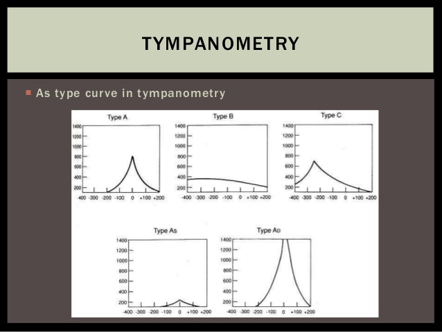 Tympanometry and Ototoxicity ~ Notes on NEET PG