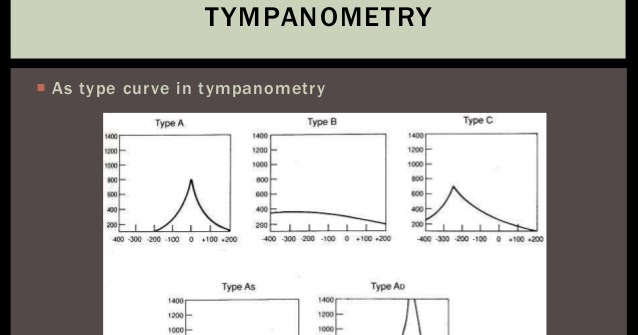 Tympanometry and Ototoxicity ~ Notes on NEET PG