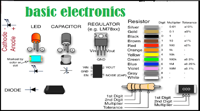 basic electronics - electrical and electronics technology degree