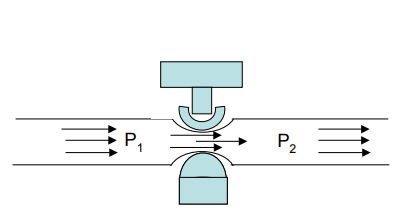 An Introduction To Control Valves Types , Applications And Sizing