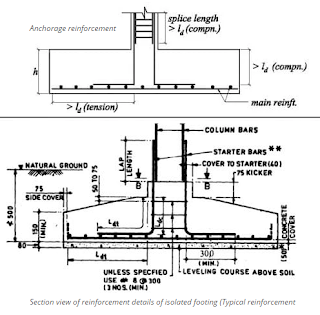 Reinforcement Detailing of Isolated Footing - FantasticEng