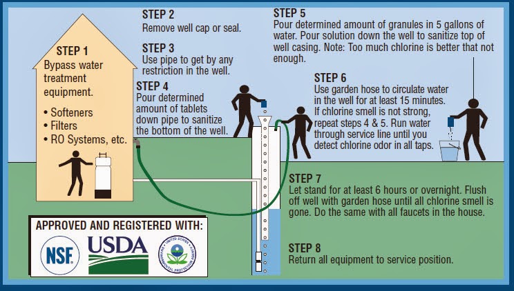 Clean Well Water Report: How Many Ounces of Chlorine Pellets or Powder ...