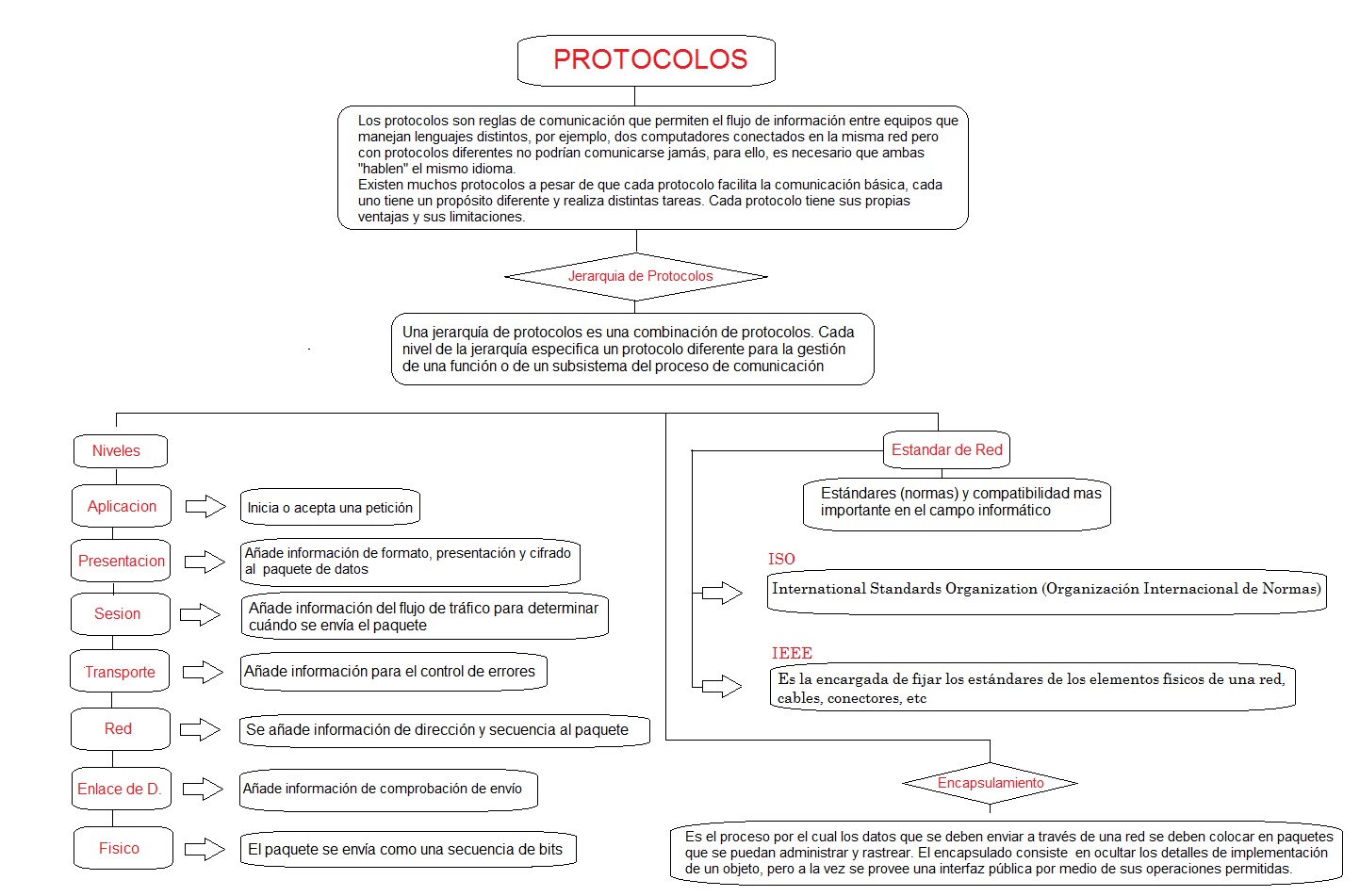 PROTOCOLOS I (RODRIGUEZ SANCHEZ ): noviembre 2011