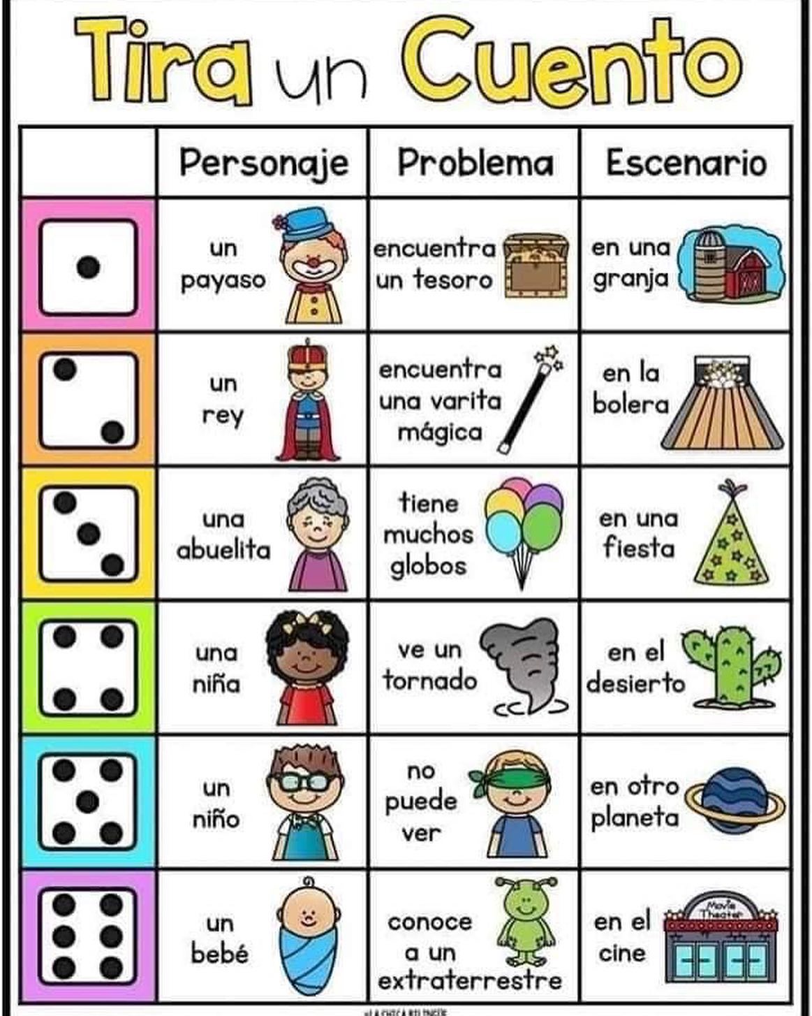 LOGOINDALO: TIRA EL DADO Y CONSTRUYE UN CUENTO