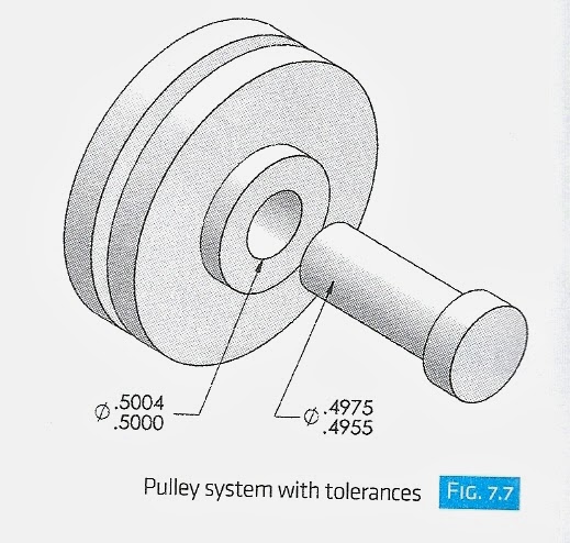 ENGR1304: Chapter 7: Tolerances