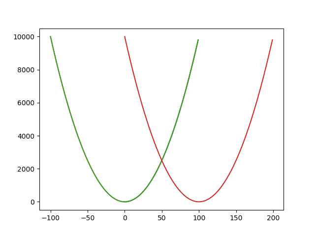 ZEN CONSULTING : PIP in python and How to install matplotlib on Windows ...