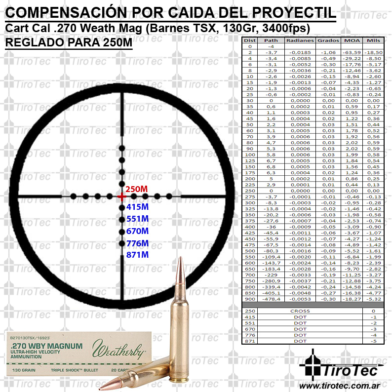 Winchester 270 130 Grain Power Point Ballistics Chart at Hunter Wang blog
