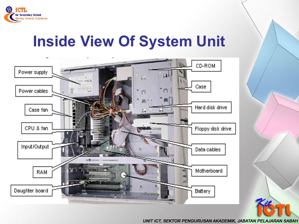 InfogenTech: Different Images For Sytem Unit Parts And Functions
