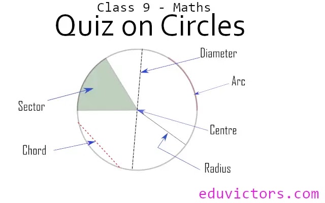 CBSE Papers, Questions, Answers, MCQ ...: CBSE Class 9 Maths - Circles ...