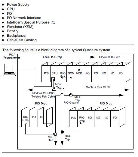 PLC SCHNEIDER ELECTRIC: Modicon Quantum
