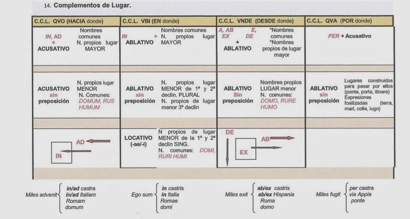 CLÁSICOS GOYA: Complementos Circunstanciales de Lugar