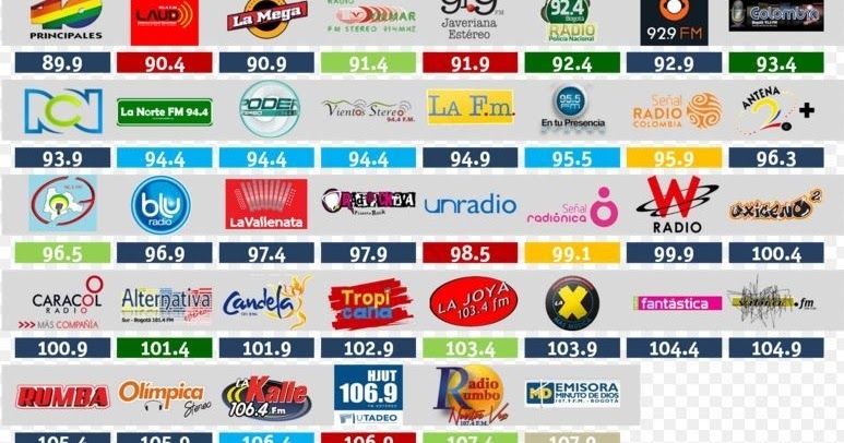 AYUDAS INTERACTIVAS DIGITALES: TODAS LAS EMISORAS