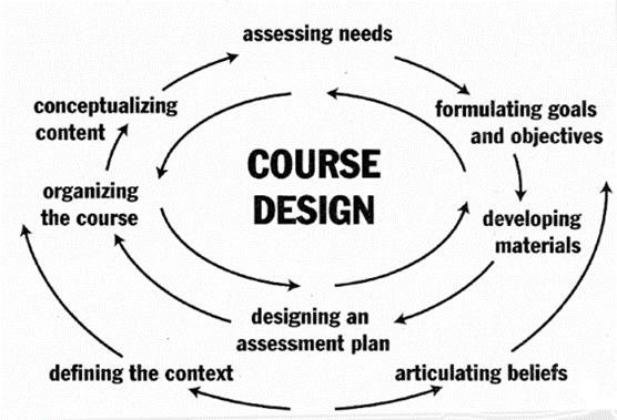 Joel Swagman (Reviews / TESOL): Designing Language Courses: A Guide for ...