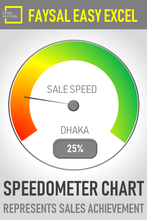 How To Create A Speedometer Chart Or Gauge Chart In Excel 2019 How To Create A Speedometer Chart Or Gauge Chart In Excel 2019