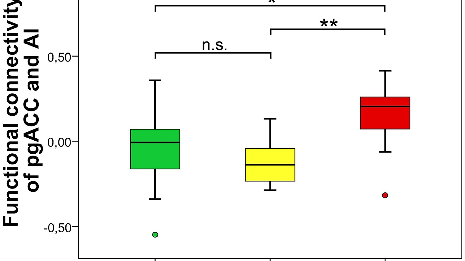 How To Make Box Plots - Box Choices