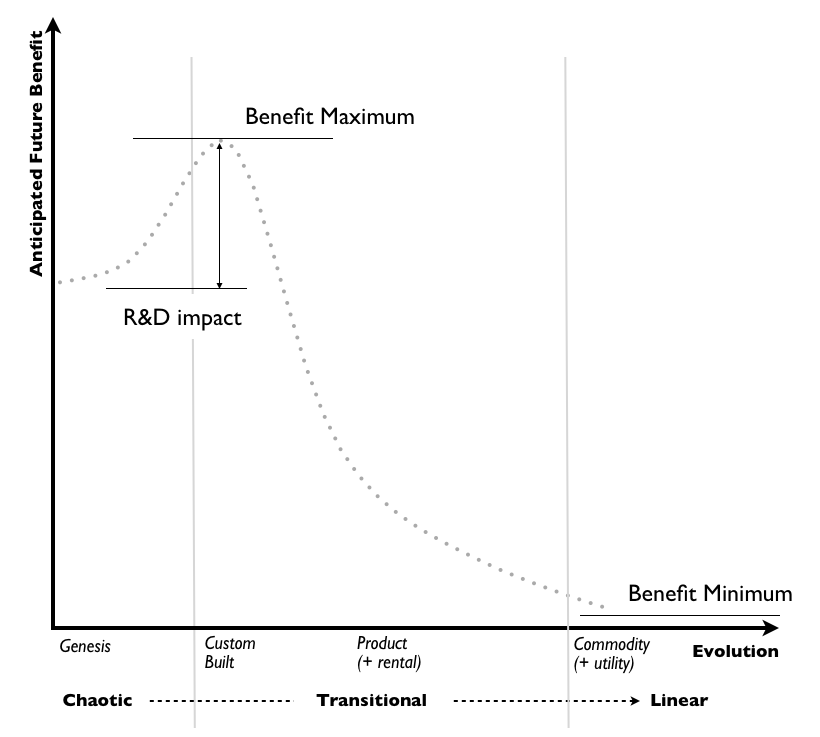 Bits or pieces?: April 2013
