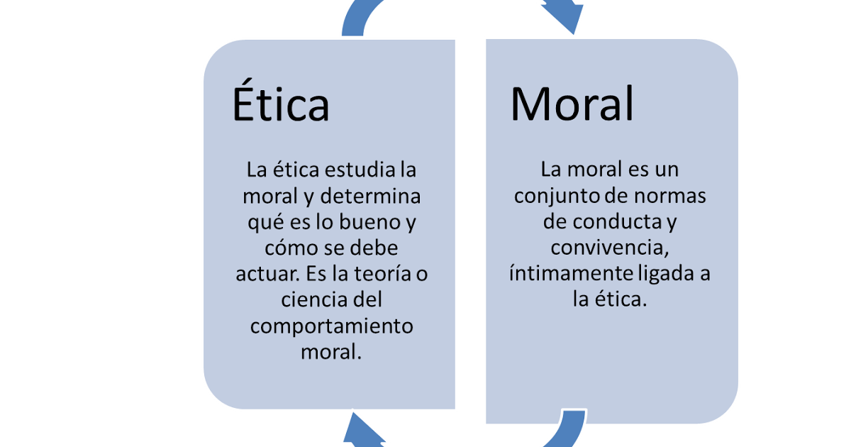 “RESPONSABILIDAD ÉTICA Y MORAL EN LA SOCIEDAD CONTEMPORÁNEA”: DEFINICIÓN