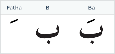 Mengenal Bahasa Arab