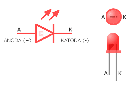 LED ( Light Emitting Dioda ) | Pakdhe Elektro™