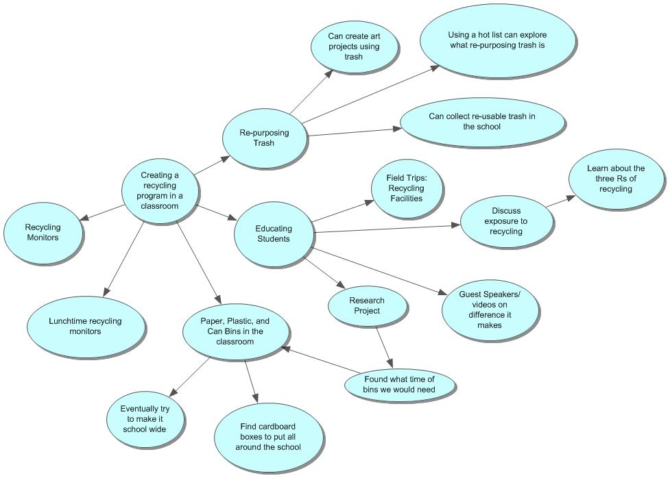 Recycling: October 2011