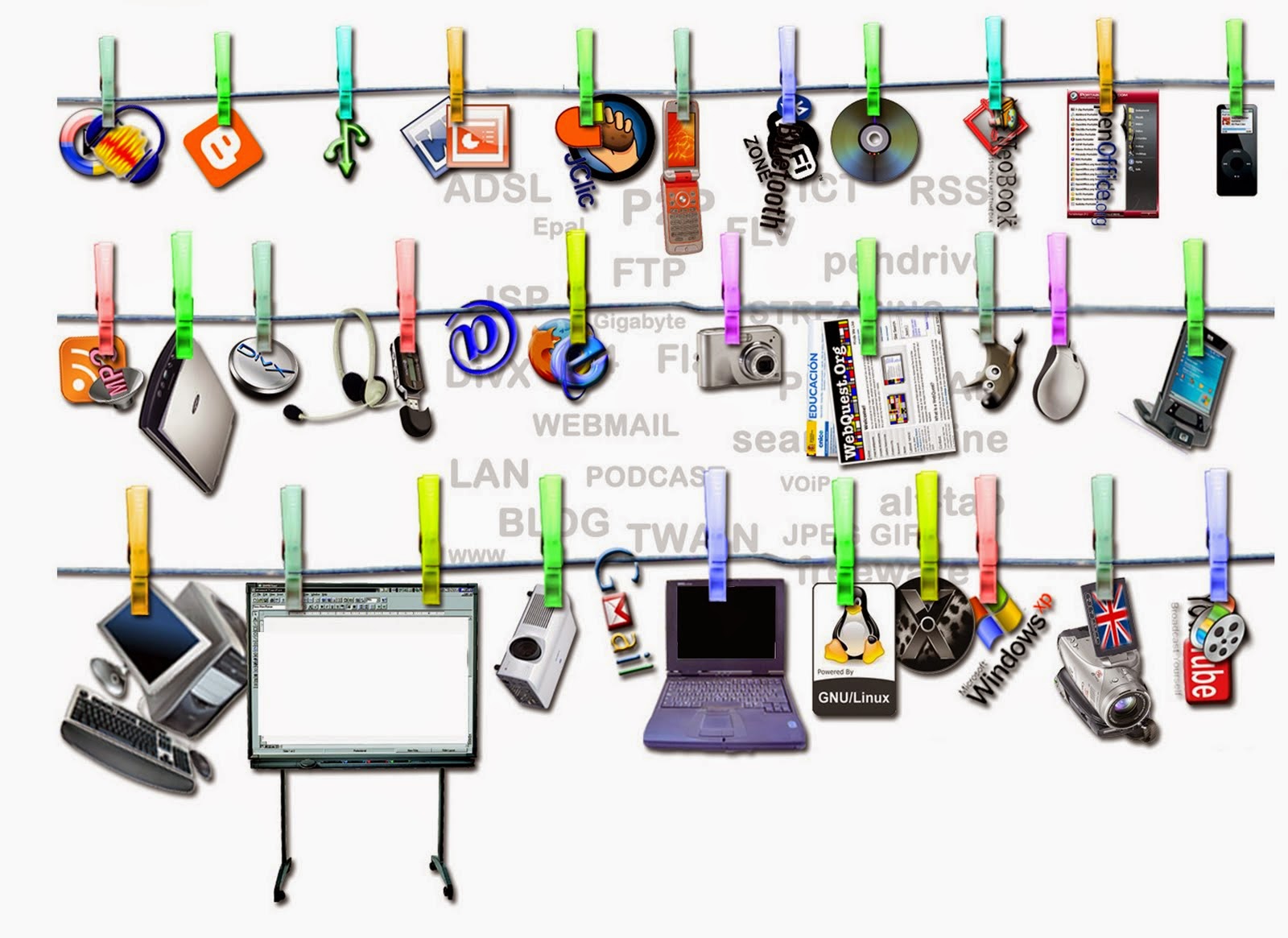 INFLUENCIA DE LA TECNOLOGIA EN LA SOCIEDAD