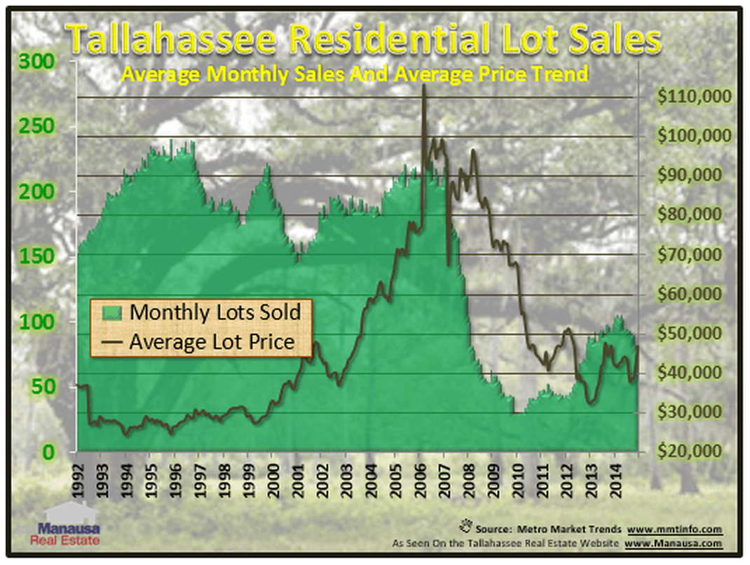 Practical Way To Determine How A Residential Lot Is Priced - Valuing ...