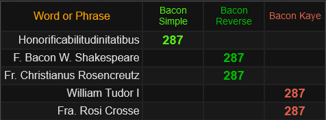 Gematria Research: "History of Ciphers" (part 2) - The Baconian Ciphers