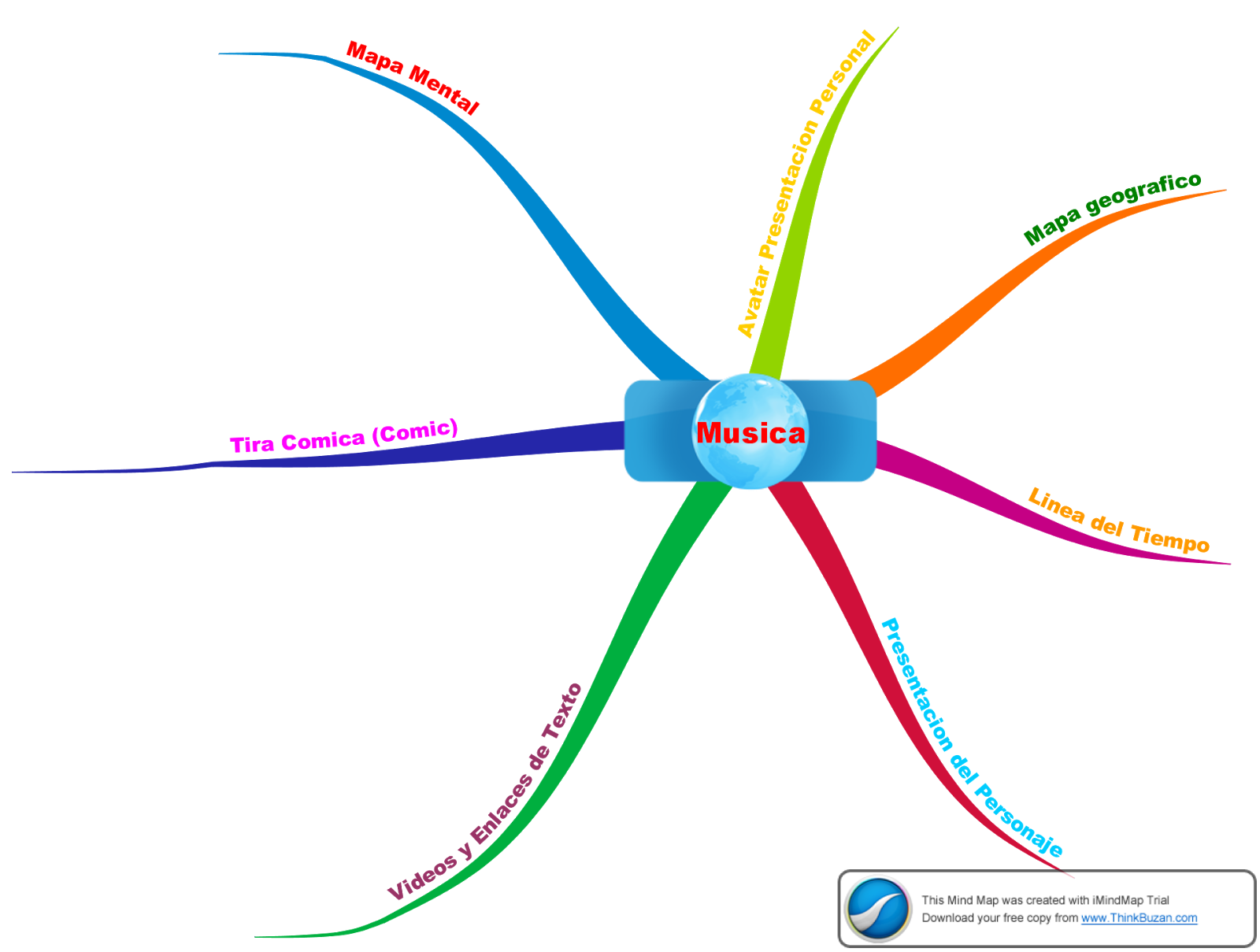 Musica y Salsa: Mapa Mental (2a entrada)