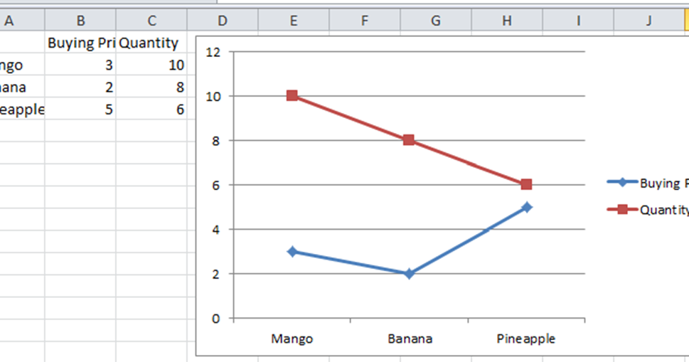 KTK Tools Blog: Two Axis Chart