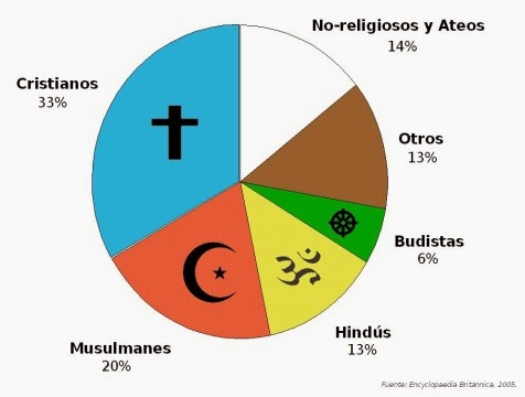 ReliArtes: Fichas, imágenes y presentaciones Grandes Religiones del Mundo