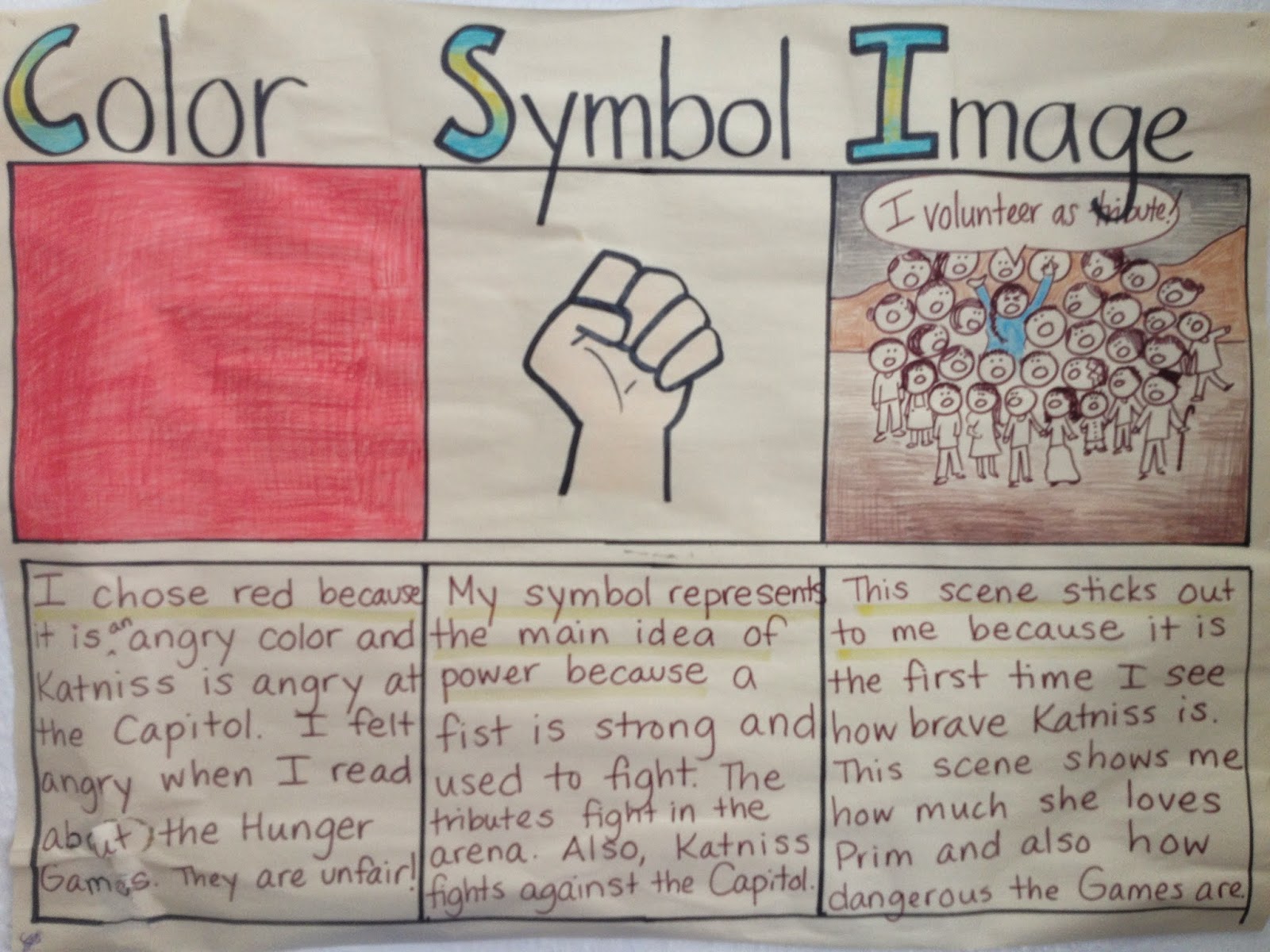 Graphic Organizers for Visible Thinking