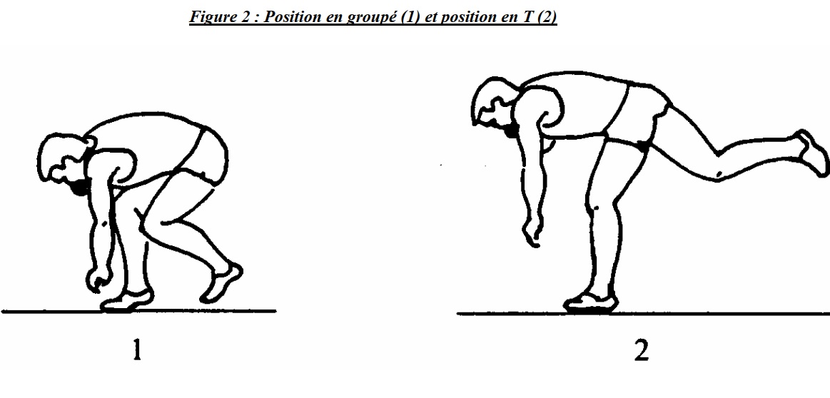Lancer de poids pour les 1AC et 2AC et 3AC collégiale | www ...