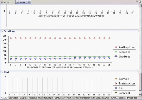 Websphere Application Server Performance Tuning Toolkit Java Code Geeks