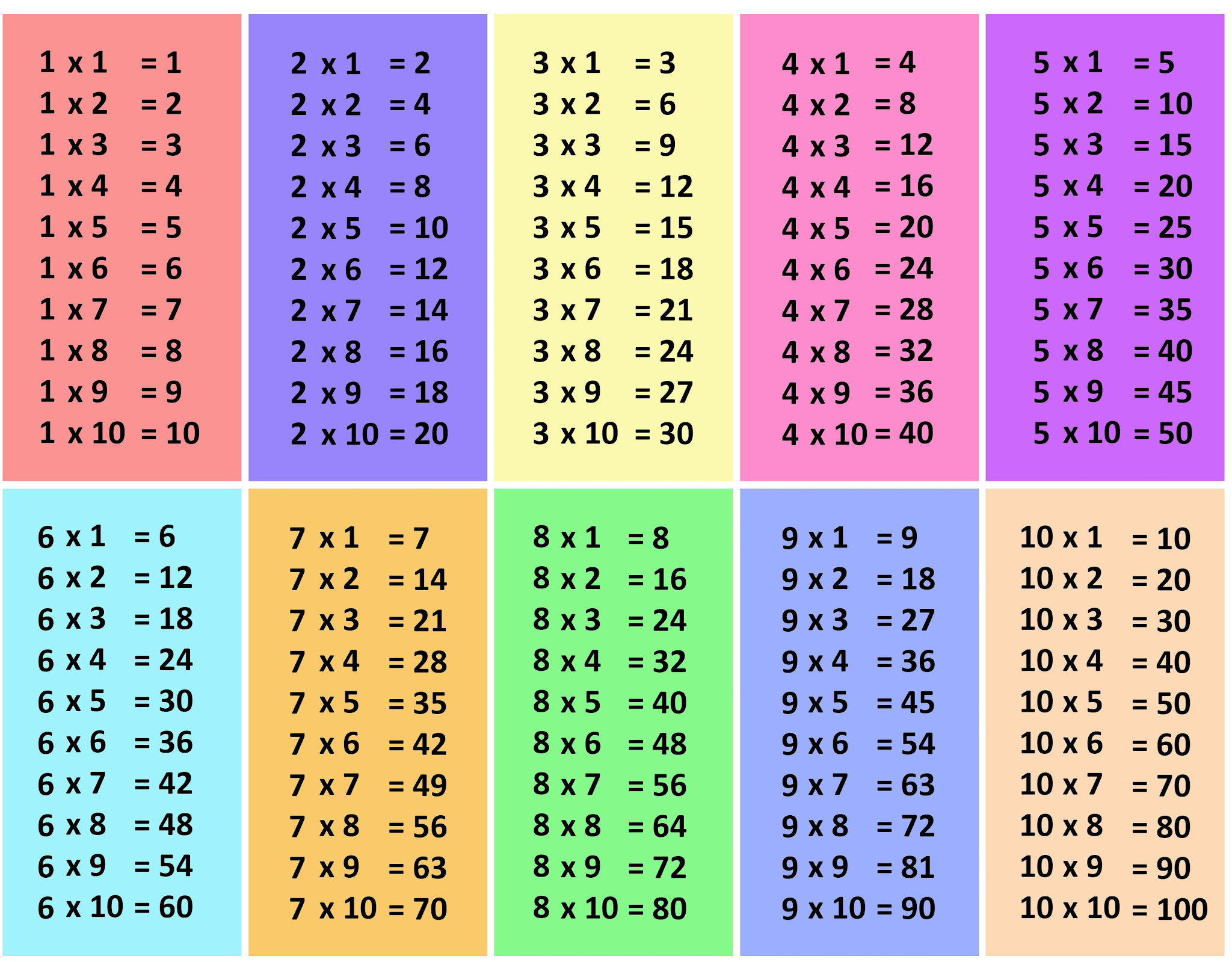 Tabel Perkalian 1 100 Diary Guru Riset Tabel Perkalian 1 100 Diary Guru Riset