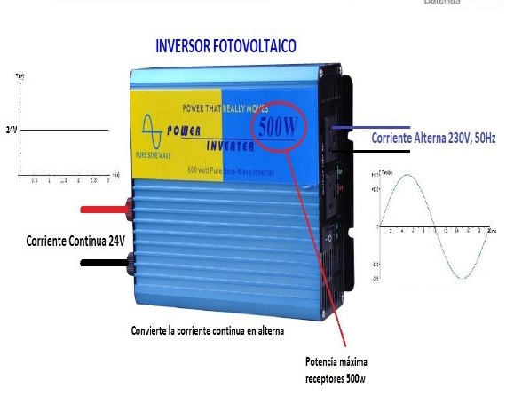 ¿Que es un Inversor Fotovoltaico? | Manual de Ingeneria Electrica