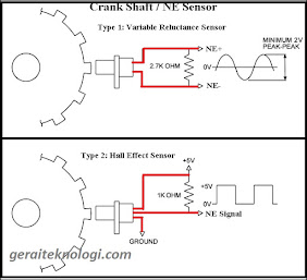 Fungsi Dan Cara Kerja CKP (Crank Shaft Position) Sensor pada Sistem Injeksi - Gerai Teknologi