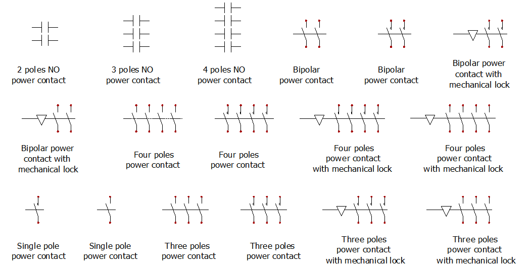 Simbol - Simbol Listrik Standart Internasional Beserta Fungsinya ...