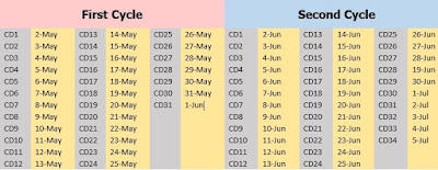 Trying to Conceive Probinsyana: Timing Sex: Understanding Menstrual Cycle