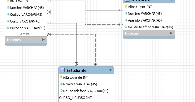 PRÁCTICAS DE MySQL